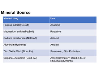 Sources of drug for Undergraduate MBBS students | PPT
