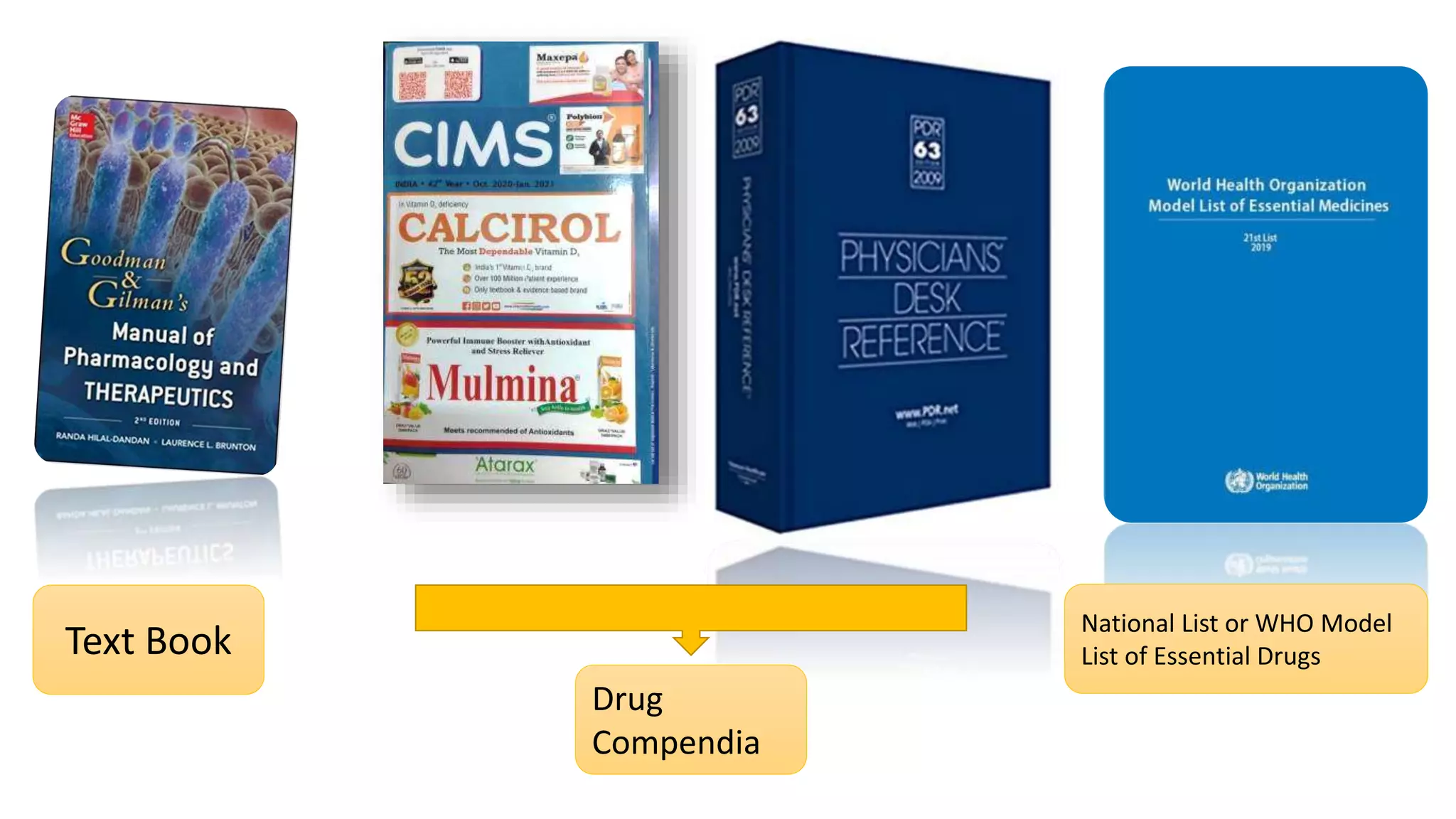 Sources of drug information | PPTX