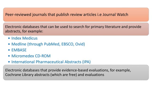 Sources of drug information | PPTX