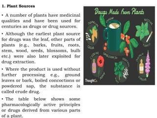 Sources of drugs | PPTX