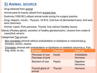 Sources of drugs.pptx