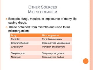 Sources of drugs.pptx