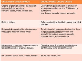 Sources of drugs.pptx