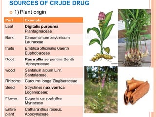 Sources of drugs.pptx