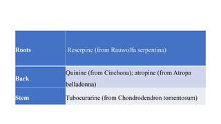 SOURCES OF DRUGS pharmacology presentation | PPT