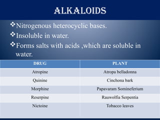 sources of drugs. pharmacognosy,pharmacology. | PPT