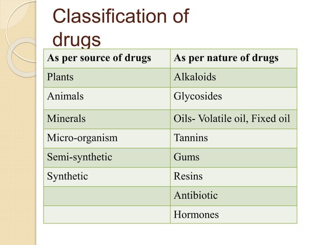 Sources of drugs- Pharmacology | PPTX | Endocrine and Metabolic ...