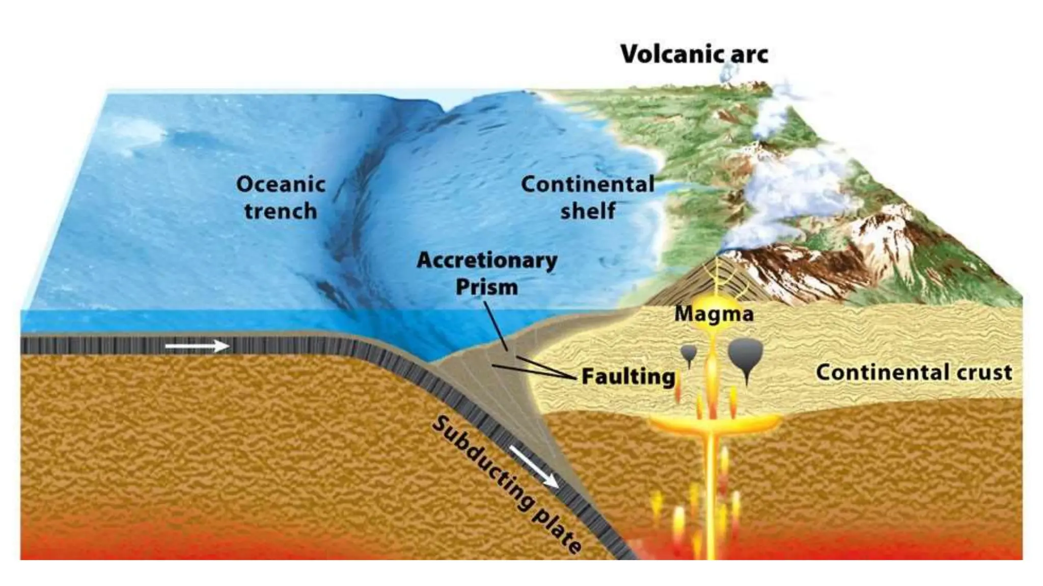 SOURCES OF EARTH’S INTERNAL HEAT.pptx ELS11 | PPTX