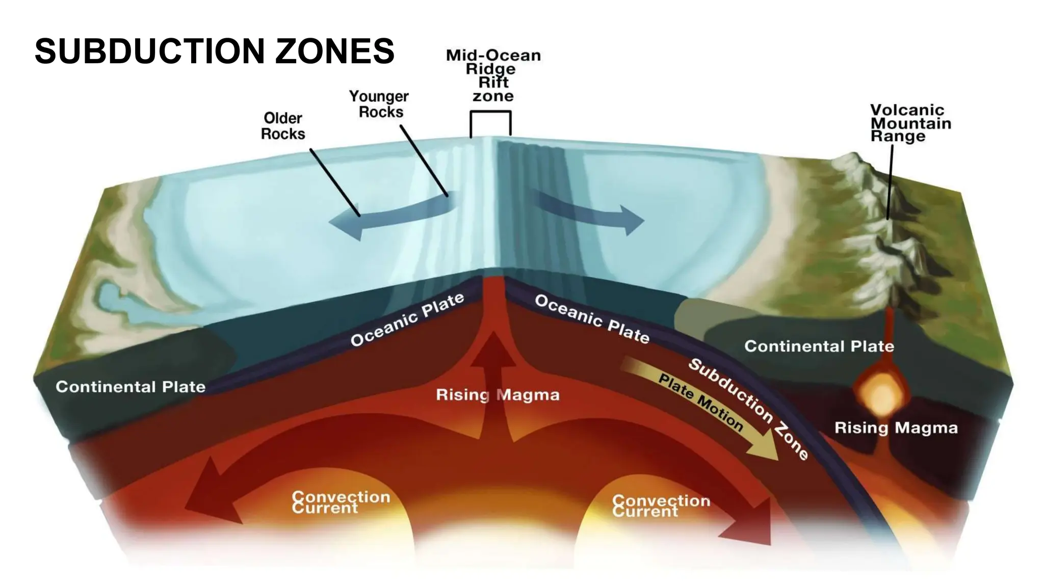 SOURCES OF EARTH’S INTERNAL HEAT.pptx ELS11 | PPTX