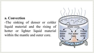 SOURCES OF EARTH’S INTERNAL HEAT.pptx ELS11 | PPTX