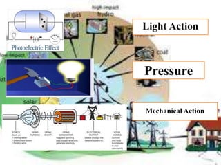 Sources of Electricity | PPTX