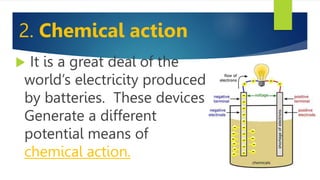 sources of electricity: hydro power, solar power etc. | PPTX