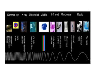 Sources of electromagnetic waves | PPTX