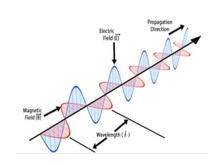 Sources of electromagnetic waves | PPTX