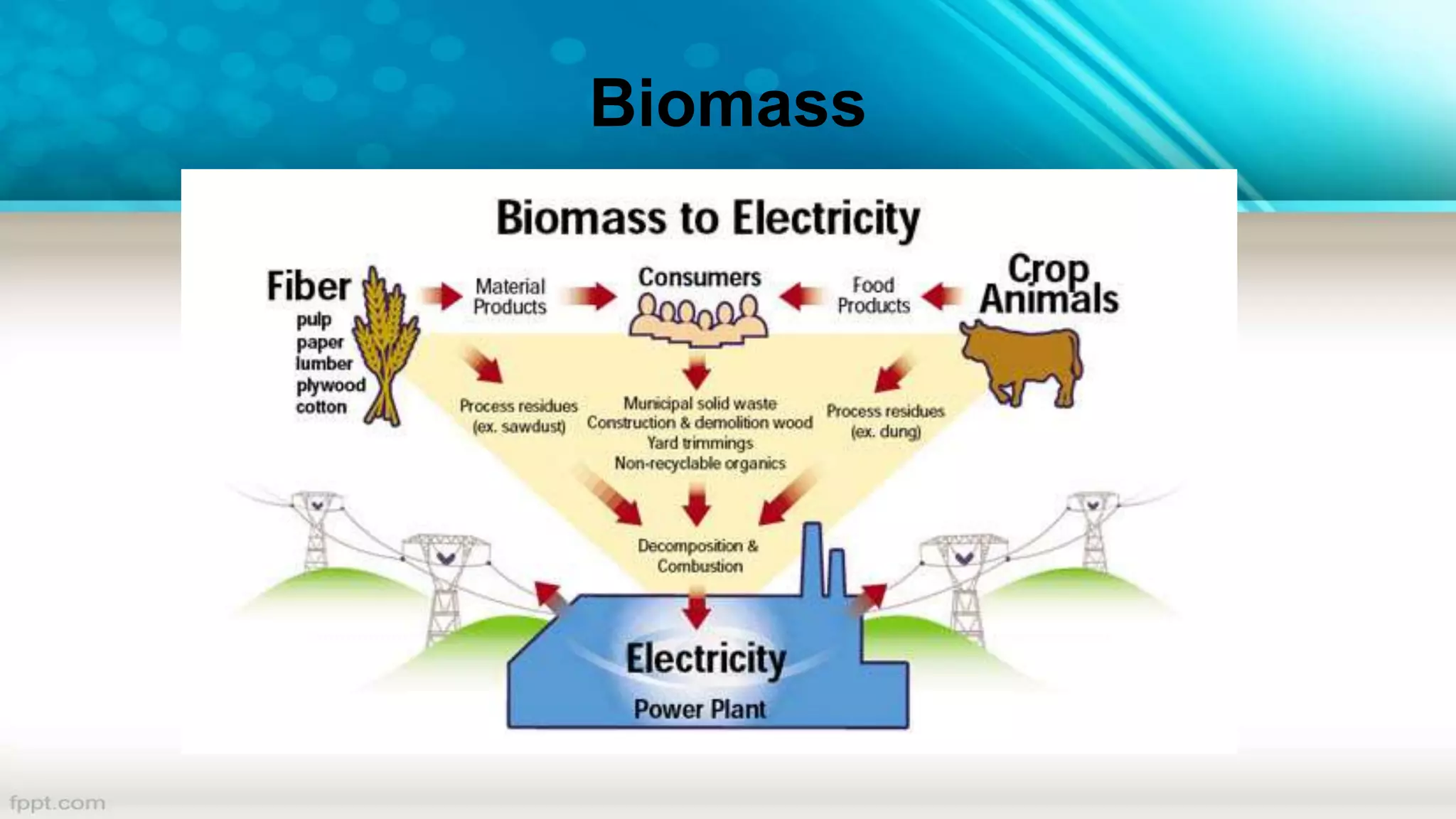 Sources of energy | PPTX
