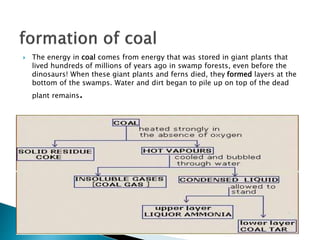 Formation Of Coal Flow Chart