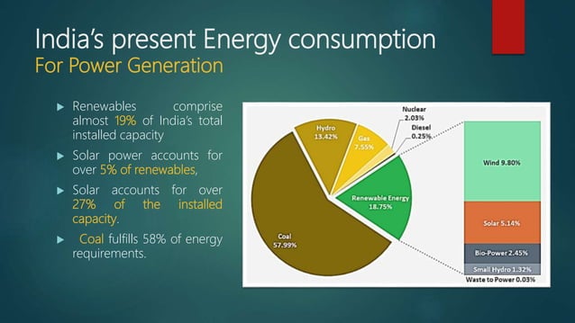Sources of Energy | PPT