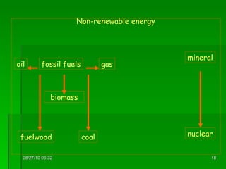 Sources of energy. | PPT