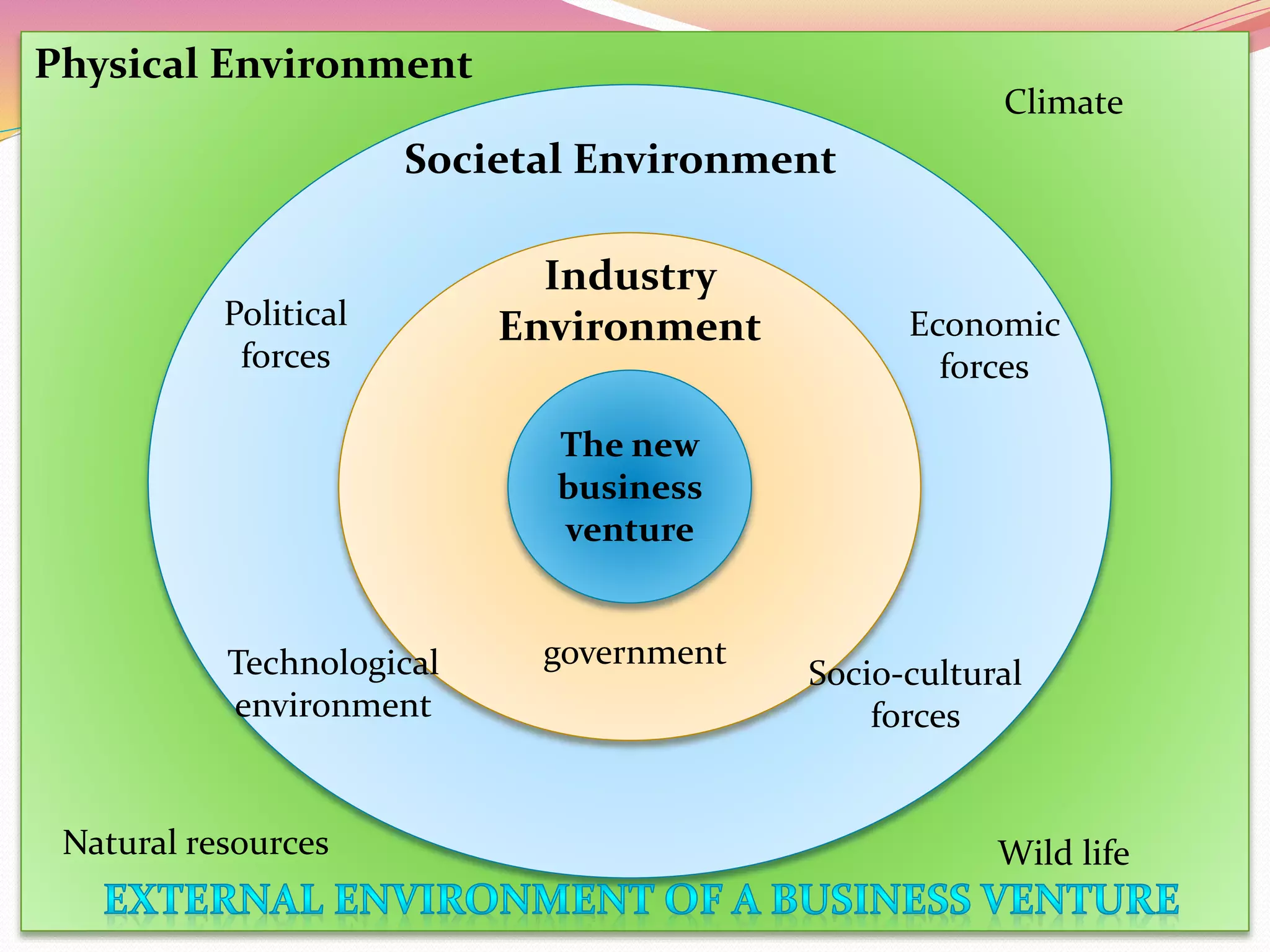 Sources of Entrepreneurial Ideas | PPTX