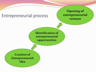 Sources of Entrepreneurial Ideas | PPTX