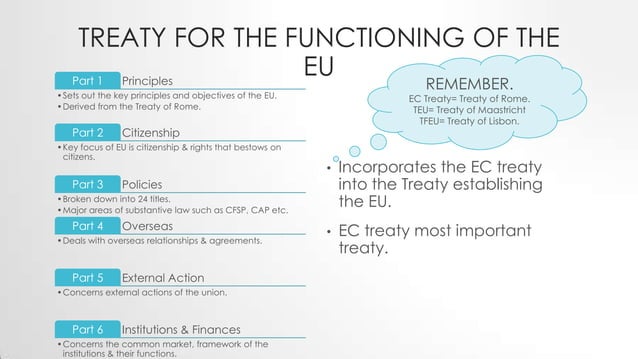 Sources of EU law; revision notes | PPTX