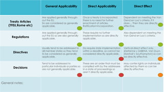 Sources of EU law; revision notes | PPTX