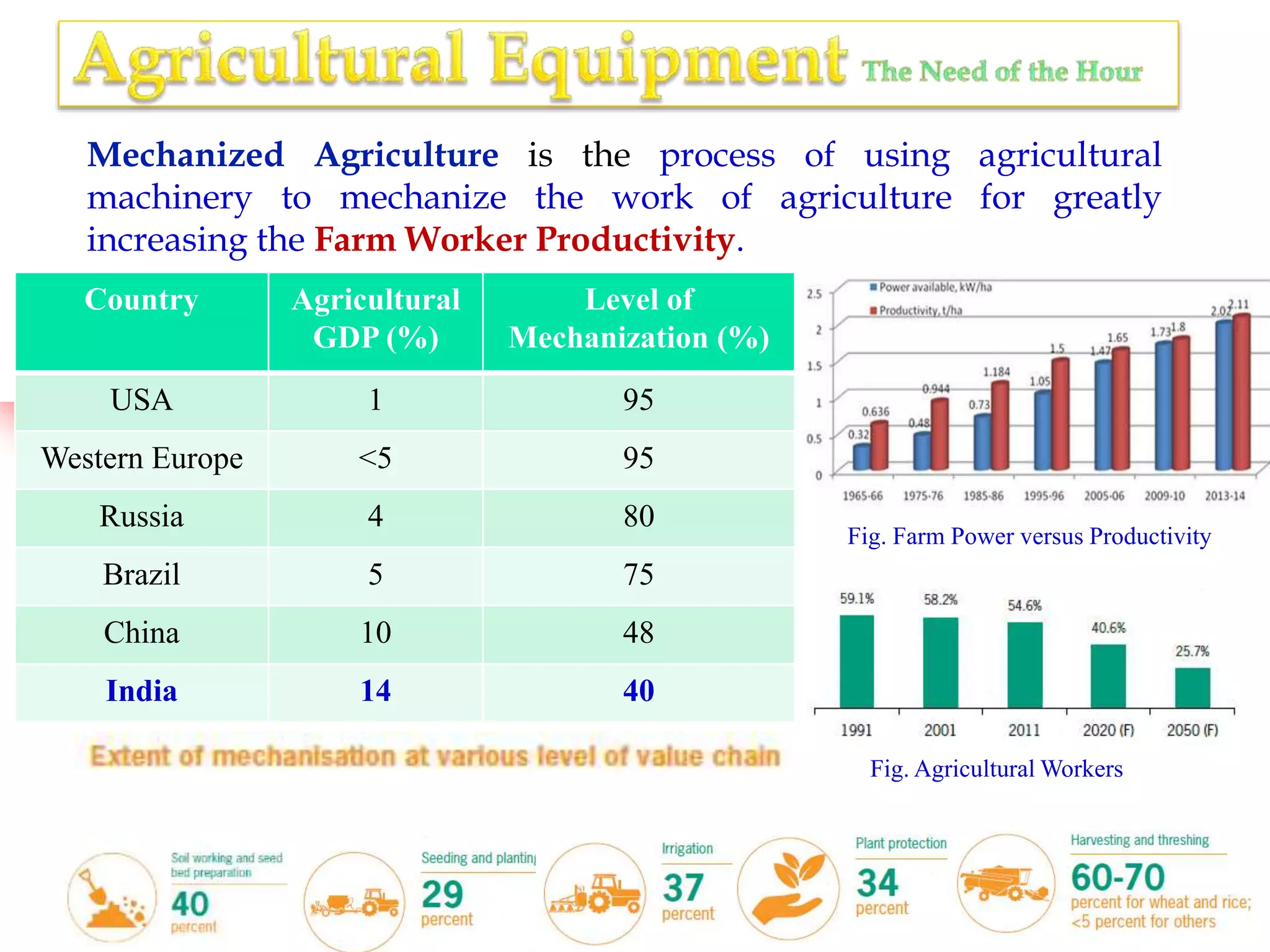 sources of farm power.ppt