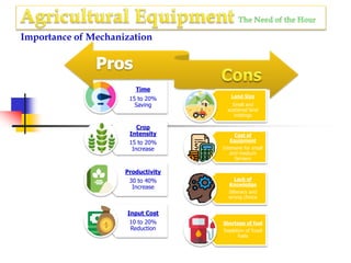 sources of farm power.ppt