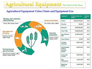 sources of farm power.ppt