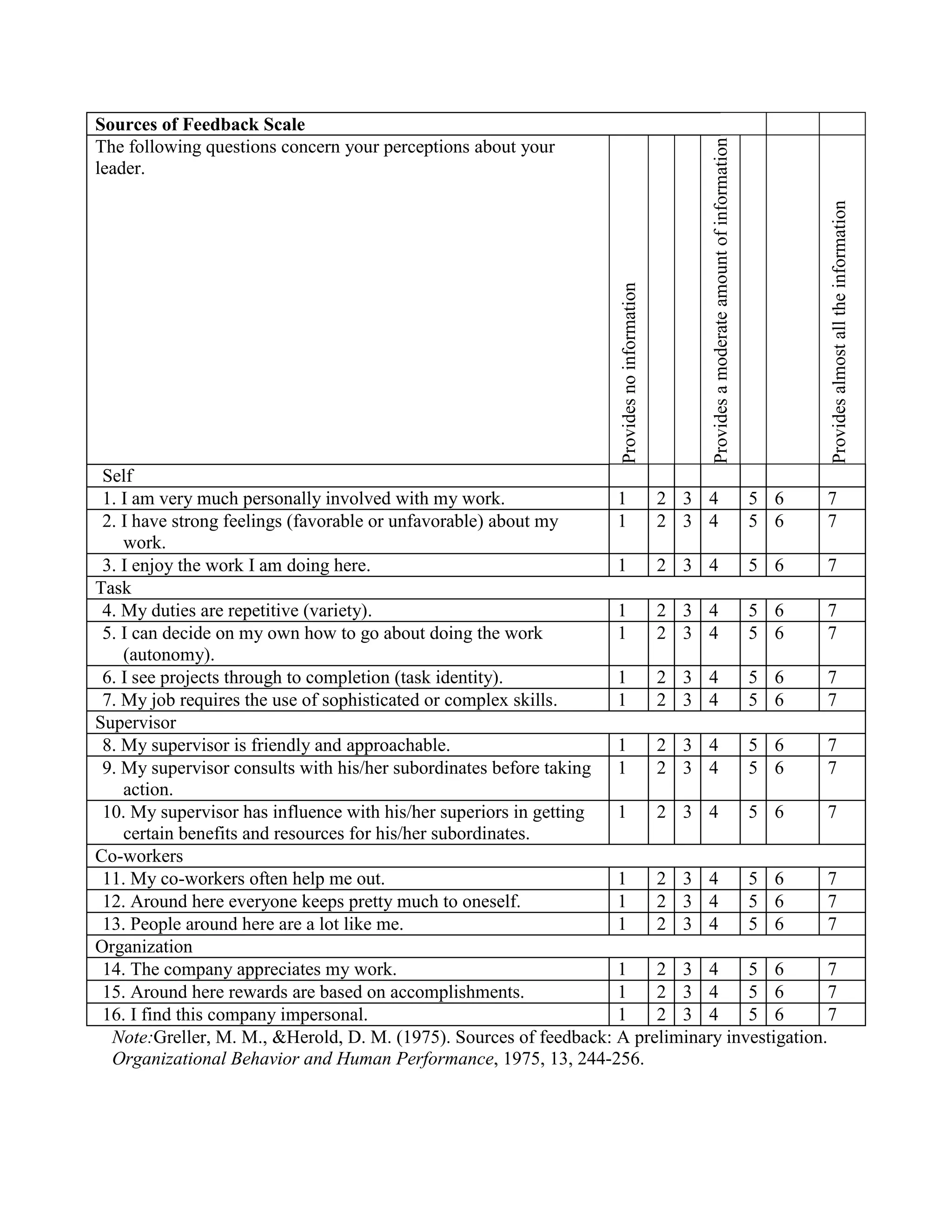 Sources of feedback scale | PDF | Free Download