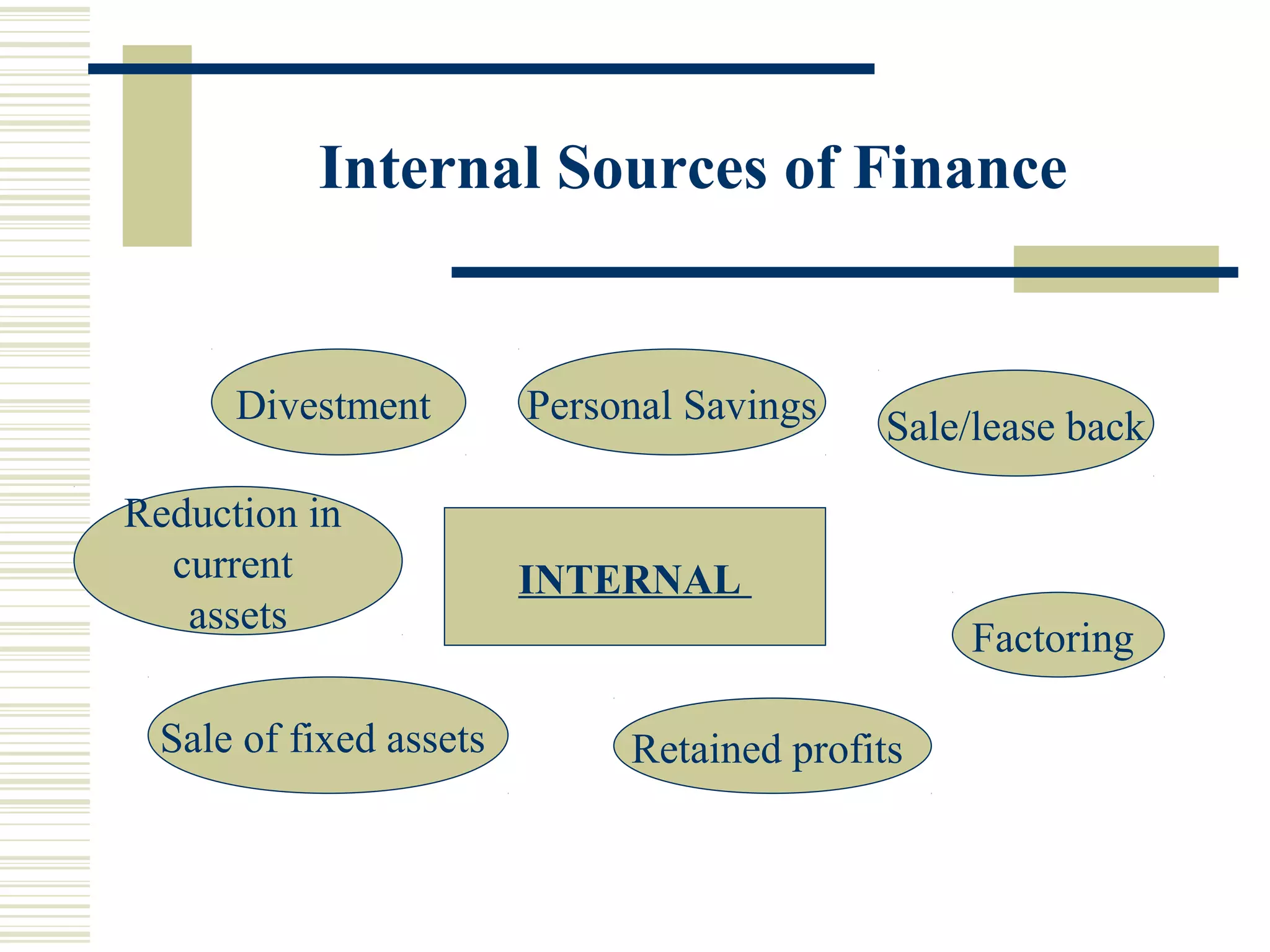 Sources of finance | PPT | Free Download