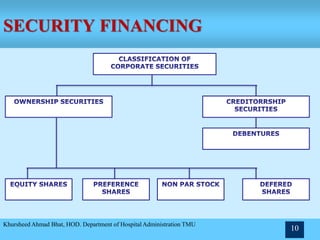 Sources of finance | PPTX