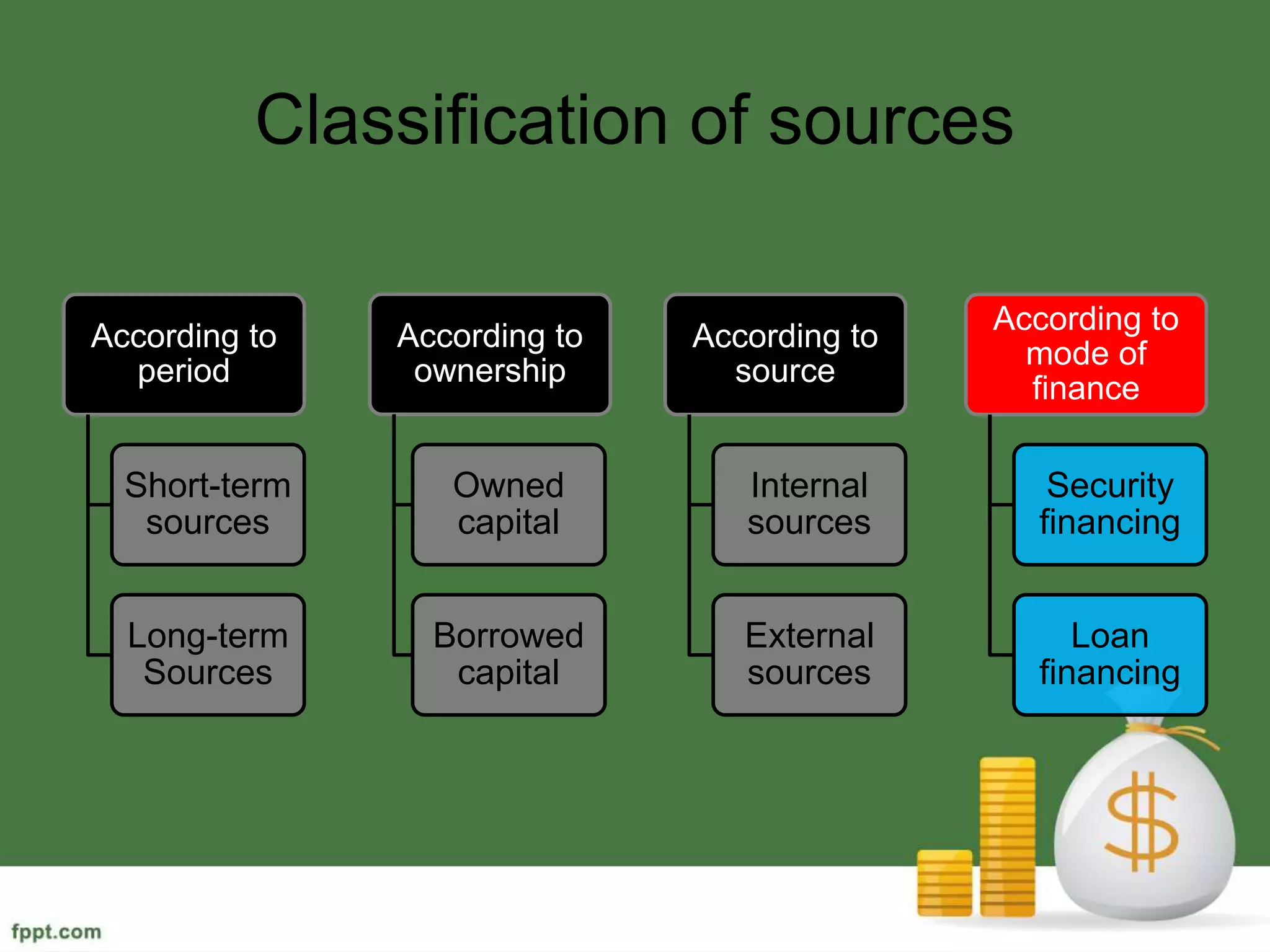Sources of finance | PPTX