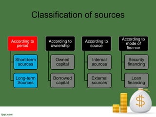 Sources of finance | PPTX