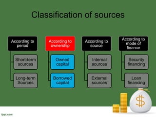 Sources of finance | PPTX