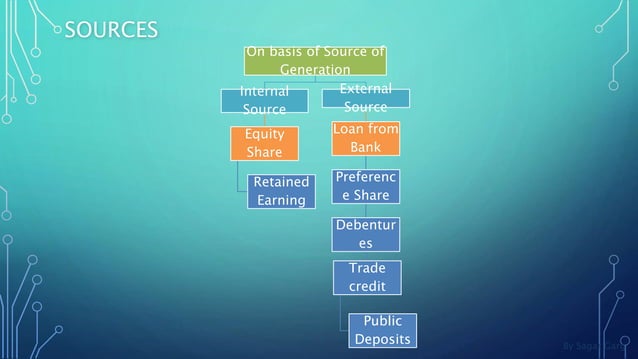 Sources of finance and Role of Project Manager | PPT