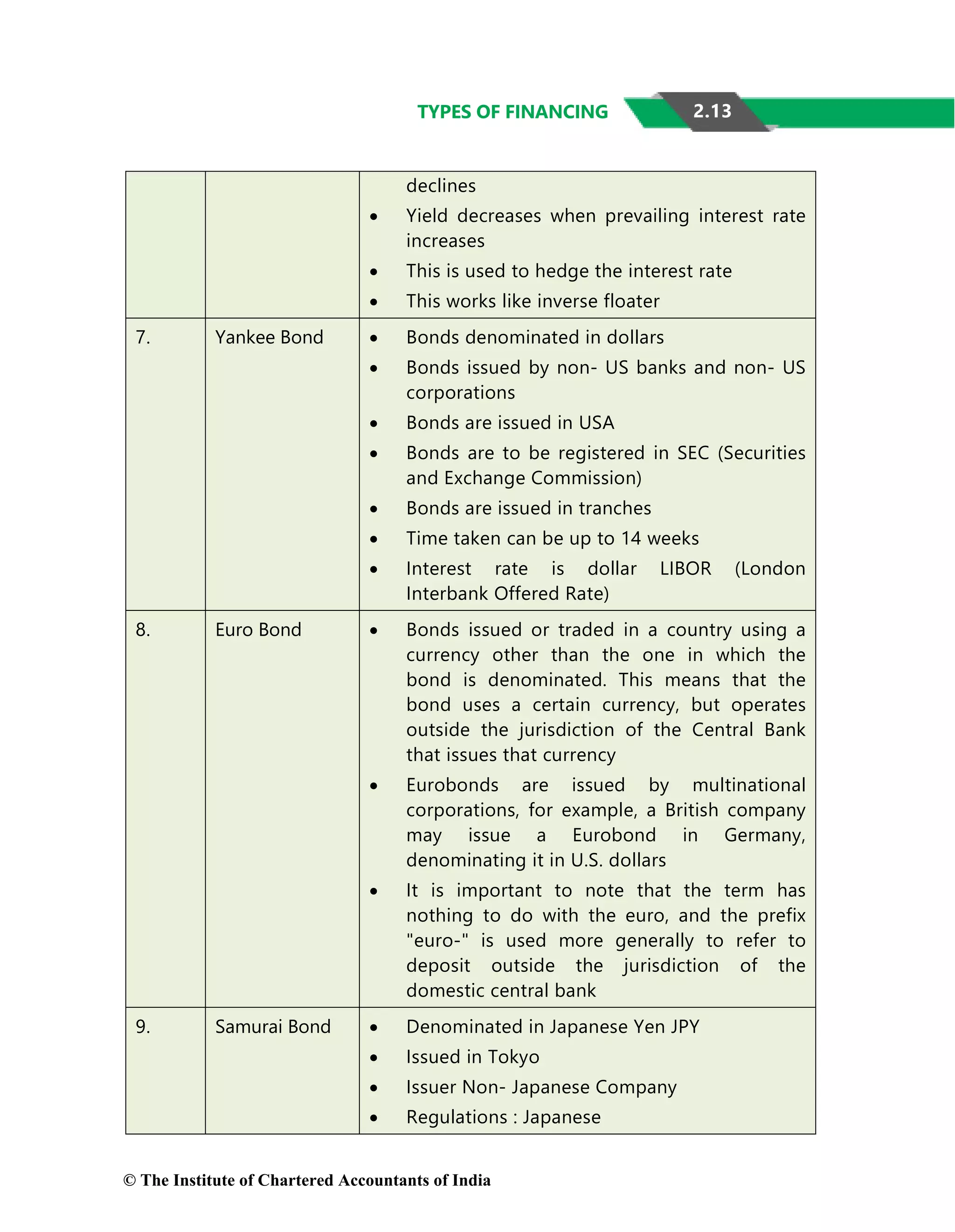 Sources of finance (Institute of chartered accountancy of India notes ...