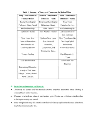 Sources of Finance.pdf