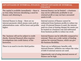 SOURCES OF FINANCE.pptx