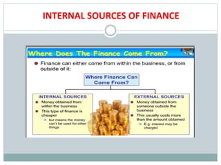 SOURCES OF FINANCE.pptx