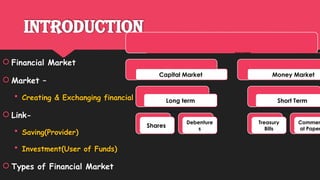 Sources of Finance Powerpoint presentation | PPTX