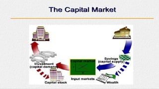 Sources of Finance Powerpoint presentation | PPTX