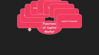 Sources of Finance Powerpoint presentation | PPTX