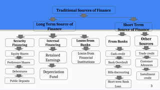 Sources of Finance in financial Decision making.ppt