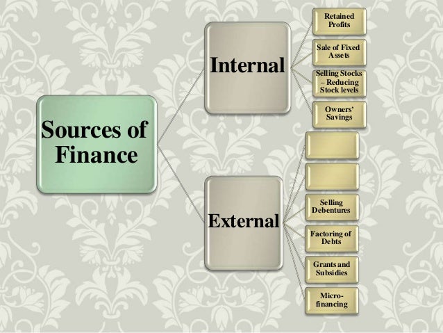Sources of Finance