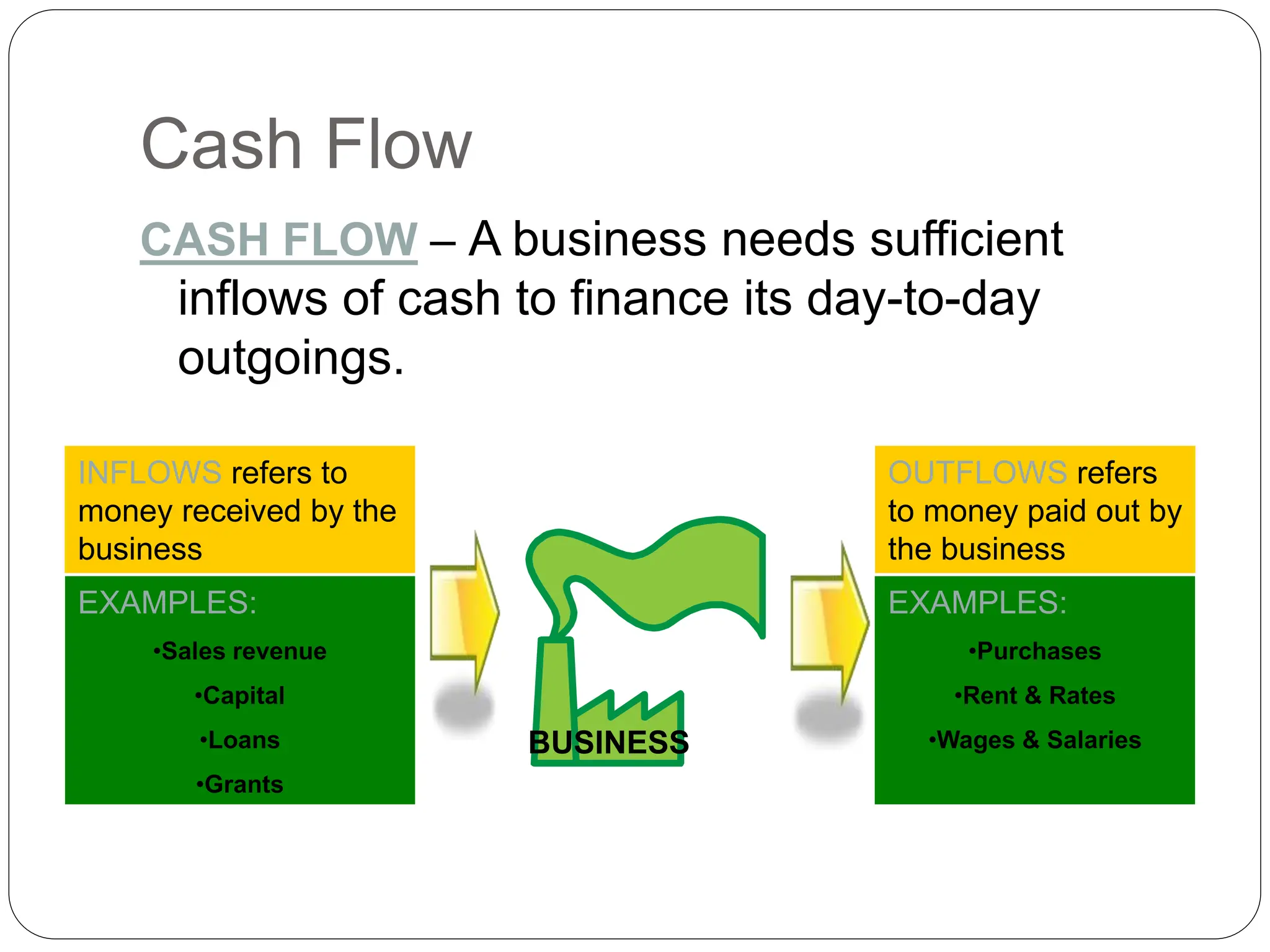 Different Sources of financing Businesses.ppt