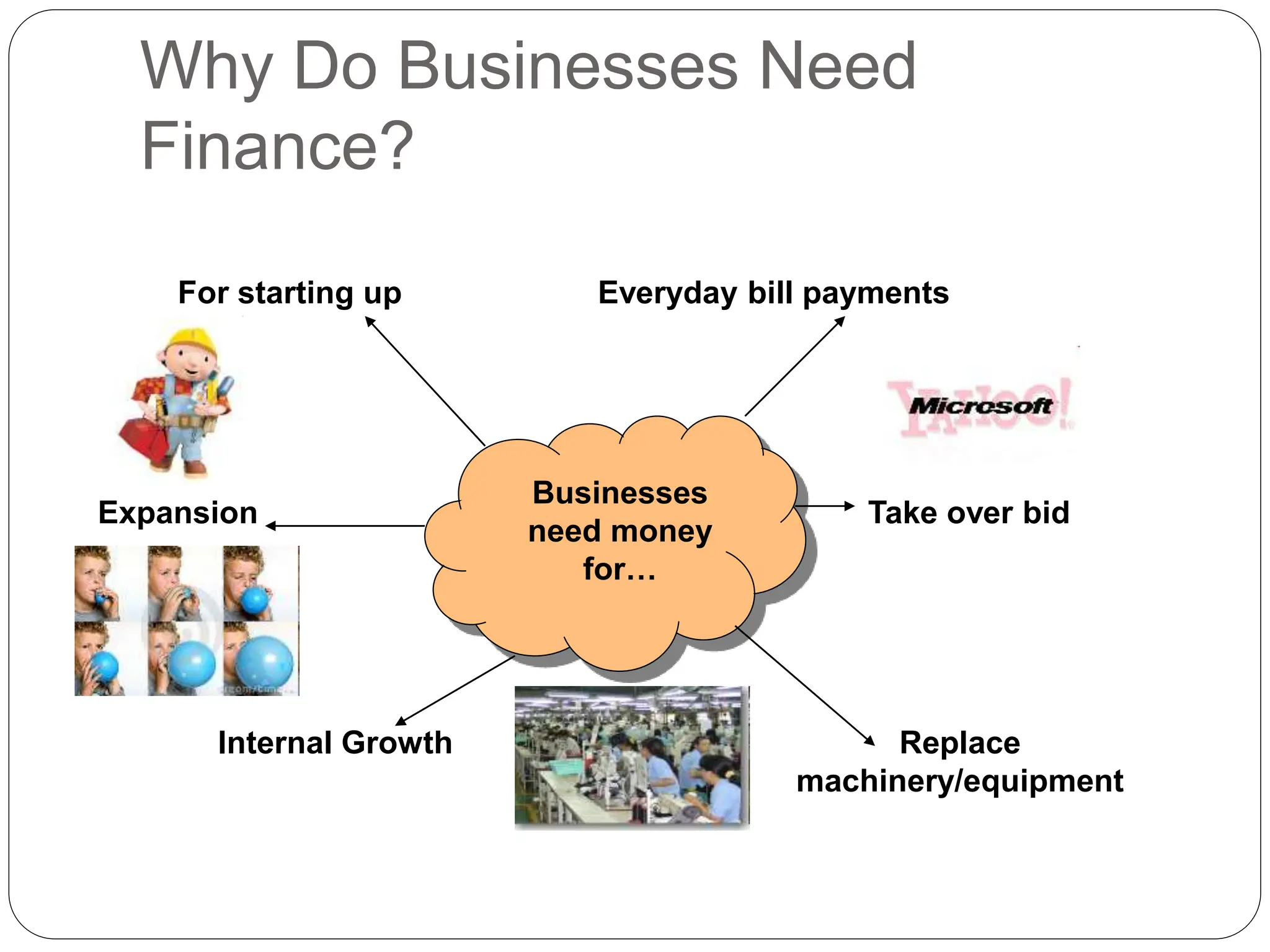 Different Sources of financing Businesses.ppt
