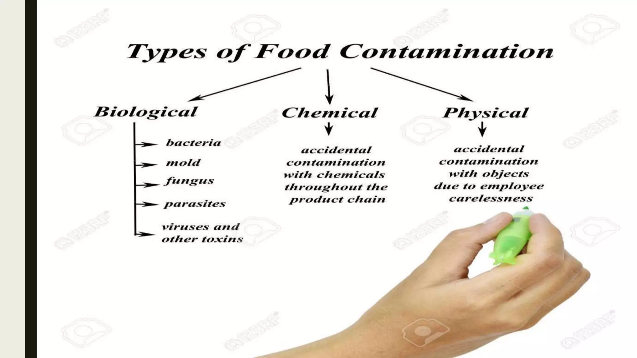 Sources of food contamination | PPTX