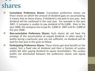 shares-types equity, preference -merits and demerits.pptx