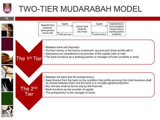 Fundamental of Islamic Banking - Sources of Funds | PPT
